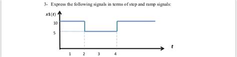 Solved 3 Express The Following Signals In Terms Of Step And Chegg Com