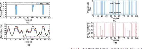 Figure 11 From Event Triggered Voltage Regulation For High Pv