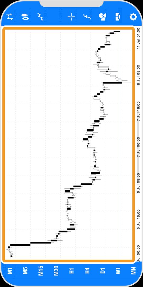 Enable One Click Trading Metatrader45 User Guide Myforex™