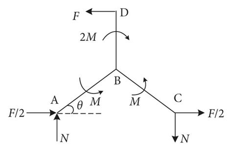 Cell Deformation Under Shear Stress Download Scientific Diagram