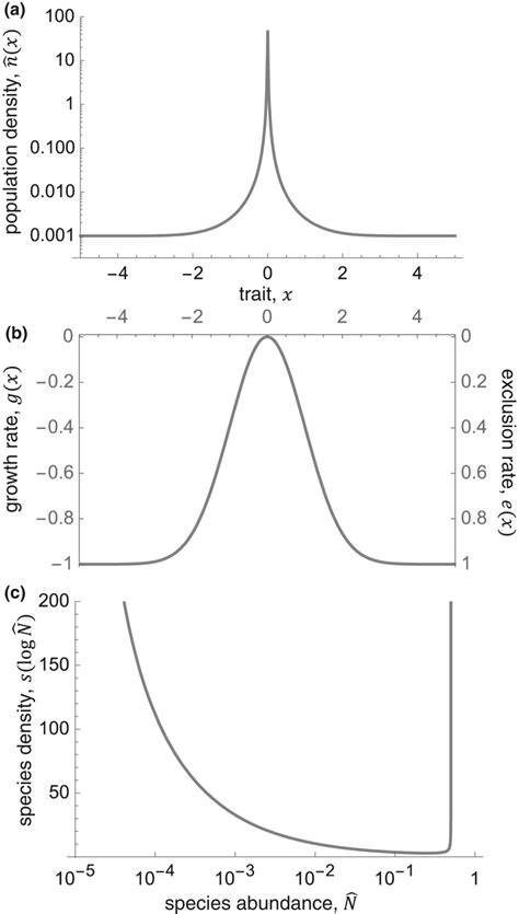 Our Third Example One Niche Gaussian Fitness Function Uniform Download Scientific Diagram