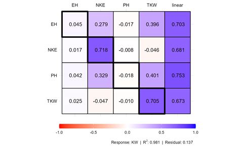 Plots An Object Of Class Path Coeff — Plot Path Coeff Metan