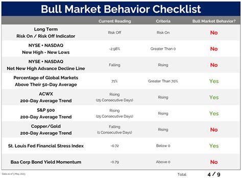 Vxx Bully Market Does Not Equal Bull Market Batsvxx Seeking Alpha