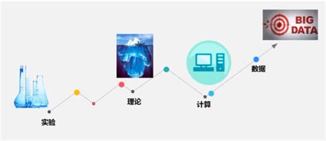 初识大数据 csdn博客
