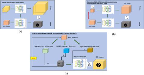 Figure 11 From Self Fusenet Data Free Unsupervised Remote Sensing Image Super Resolution