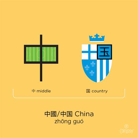 Country Names In Chinese For Beginners