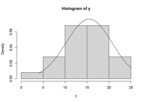 Chapter Variable Transformation A Guide On Data Analysis