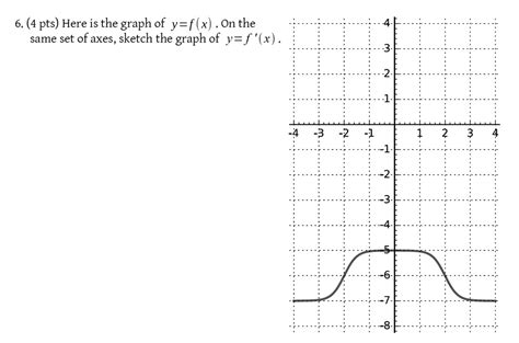 Pts Here Is The Graph Of Y F X On The Same SolvedLib