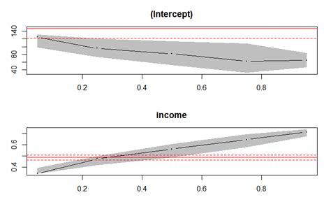 用r语言的quantreg包进行分位数回归 Csdn博客 用r语言的quantreg包进行分位数回归 Csdn博客