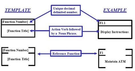 C Programming Flow Chart For Functions
