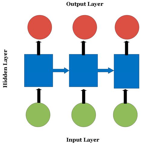 Computers Free Full Text Deep Learning For Parkinsons Disease Diagnosis A Short Survey