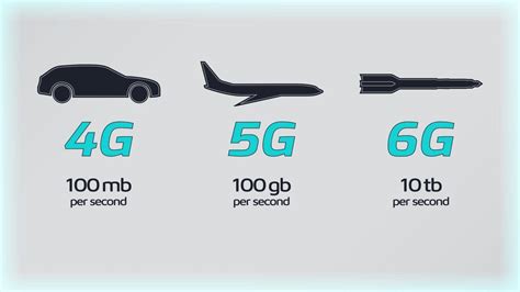 Explained What Is The Difference Between G G And G Networks