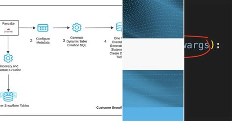 List Python Curated By Anand Mathur Medium