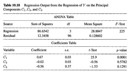 solved answer all of the below a b c d e of problem 10 2