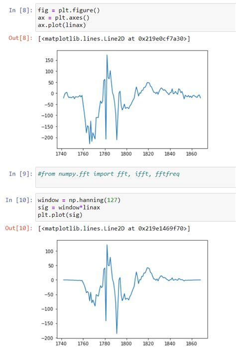 Fft Sensor Data Windowing And Normalization Signal Processing Stack