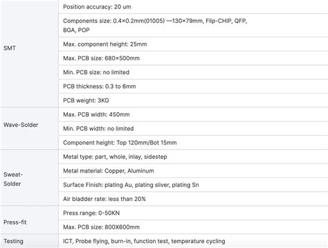 China Electronic Pcb Motherboard User Communication Pcb Manufacturing Services Company Buy