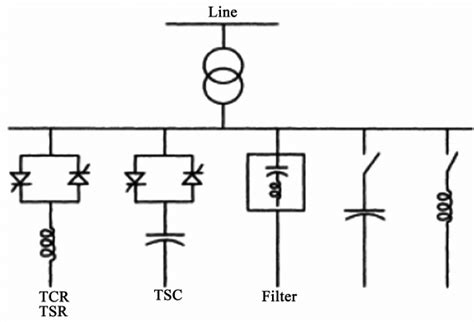 SVC Configuration 11 Download Scientific Diagram