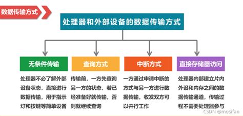 stm32中断与dma通信编程 stm32 单次转换模式 dma eoc中断 csdn博客