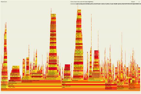 Bug Profile Data On Containerized Redis Is Not Being Fully Populated