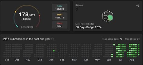 Udit Chaudhary On Linkedin Leetcode Codingchallenge Dsa Arrays Striversheet Learningjourney