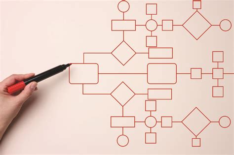 Print Workflow And Processes Midamerica U