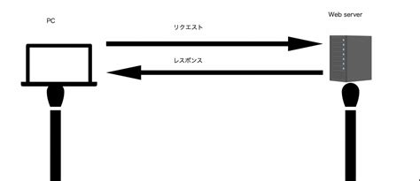 Webpackerとwebpackとは？ Ume