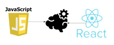 navigating the mindset shift thinking in vanilla javascript vs