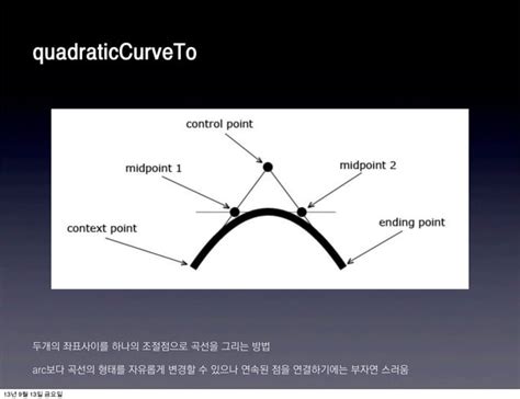 How To Draw Smooth Curve Line Pdf