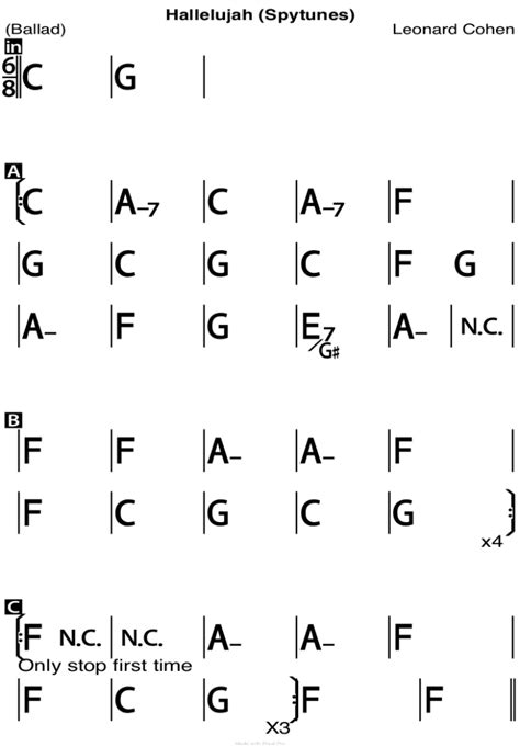 Hallelujah Chords Jeff Buckley Leonard Cohen Guitar Lesson Spy Tunes