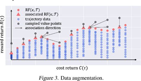 Figure 3 From Constrained Decision Transformer For Offline Safe