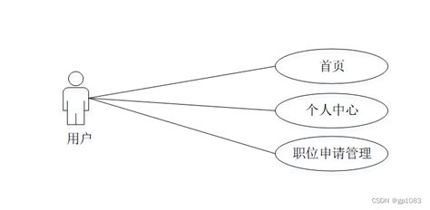 Springboot大学生兼职平台91dyn 独有源码 了解毕业设计的关键考虑因素 Csdn博客