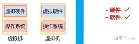 第一章 初识linuxlinux、黑马程序员 知乎