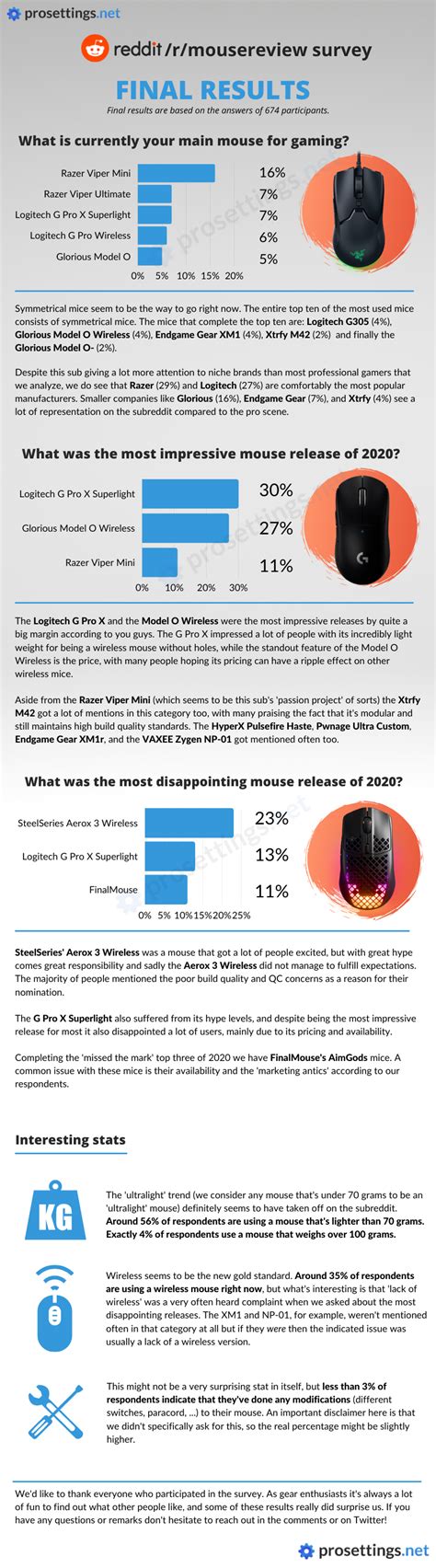 Glorious Model O Wireless Review ProSettings Net