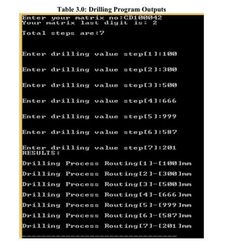 Solved Q3 Given A Drilling Machine Program Outputs As