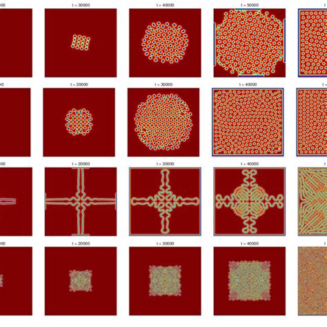 Pdf Finite Difference Methods For Two And Three Dimensional