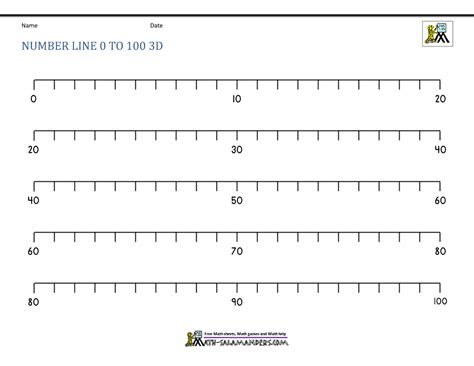 Subtracting Integers On A Number Line Worksheet More With Subtracting