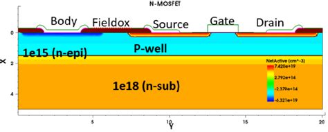 2 Conventional Nmosfet Device Simulatation In Sentaurus Download Scientific Diagram