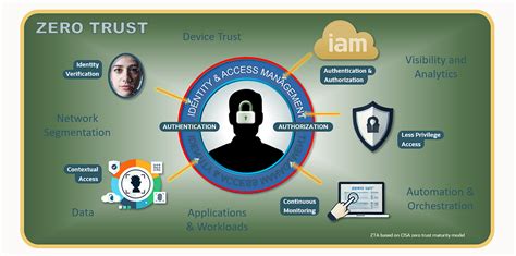 Mfa Everywhere With Oracle Access Management By Ricardo Gutierrez Medium