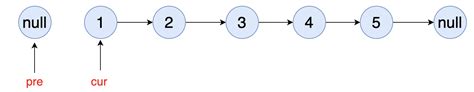 链表算法题二，还原题目，用debug调试搞懂每一道题 c 链表题 怎么debug csdn博客