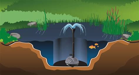 Heissner Teichpumpe 4900 Lh Wasserspiel And Teichfiguren