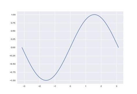 Python Matplotlib ACCU CC