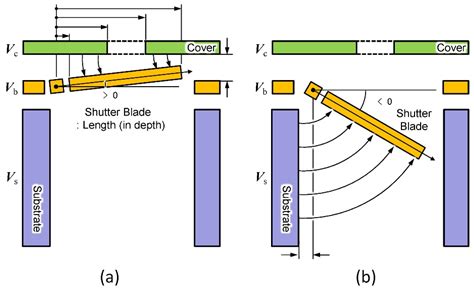 Micromachines Free Full Text Development Of Electrostatic Microactuators 5 Year Progress In