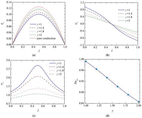 Computation An Open Access Journal From Mdpi Computation An Open Access Journal From Mdpi