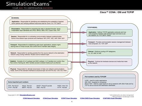 CCNA CheatSheet | PDF | Computer Networking | Computing