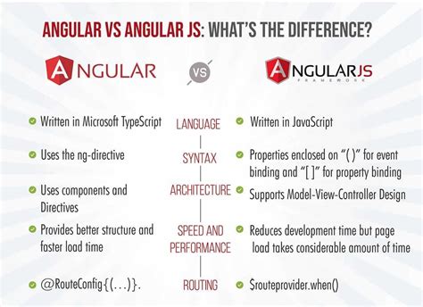 Muhammad Muddasir On Linkedin Angularjs Angular
