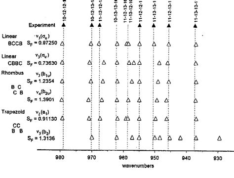 [pdf] kinetics of formation of cyclic c6 and cyclic c8 and bjcn j