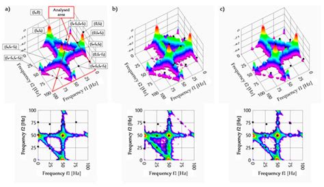 Energies Free Full Text The Application Of The Bispectrum Analysis