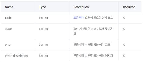 개발일지 1 React로 카카오톡 로그인 구현하기