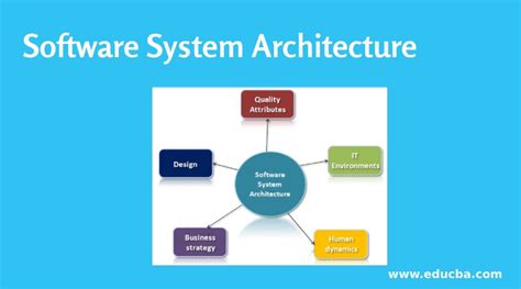 What Is Architecture In Software Engineering