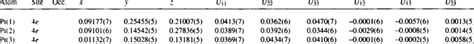 Final Atomic Coordinates And Displacement Parameters In A Download